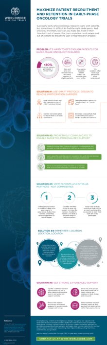 12 Great Clinical Research Infographics - Mosio